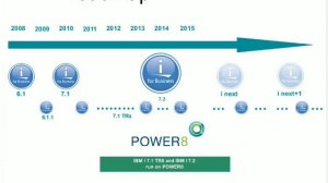 Promoting the Future of IBM i in Your Business