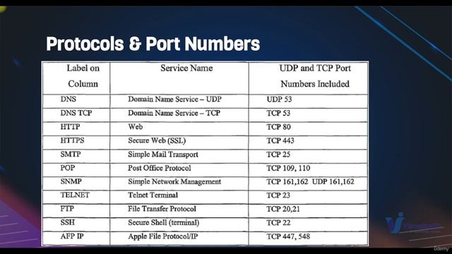 003 Protocols, ports etc