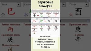Здоровье в Бацзы - отсутствие Печати и 7 убийца #бацзы #психология #астрология #бацзыкурс
