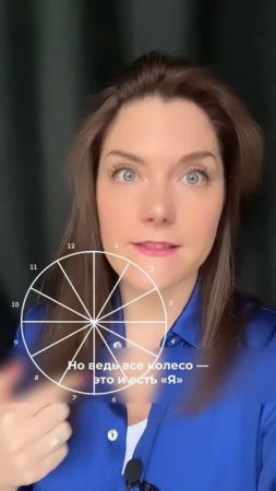 #нлп #психология