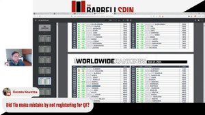 CrossFit's UPDATED Worldwide Rankings and Games-Qualifying Spots