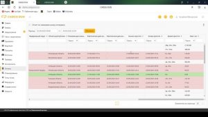12. отчет по межзаявочному интервалу