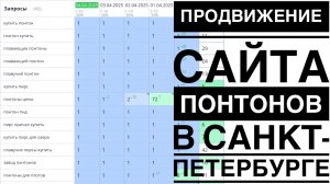 Продвижение сайта понтонов в Санкт-Петербурге