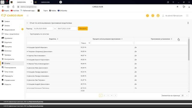 9. Отчет по использованию приложения