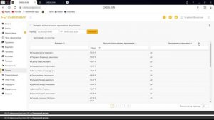 9. Отчет по использованию приложения