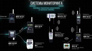 Системы мониторинга ключевых параметров микроклимата от компании "ЭКСИС"