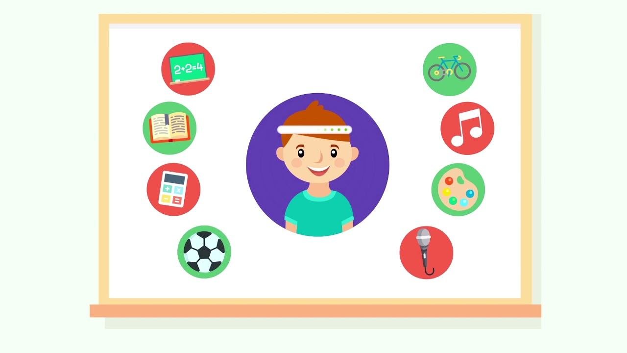 Уникальная нейро-профориентация для детей, взрослых по ритмам мозга