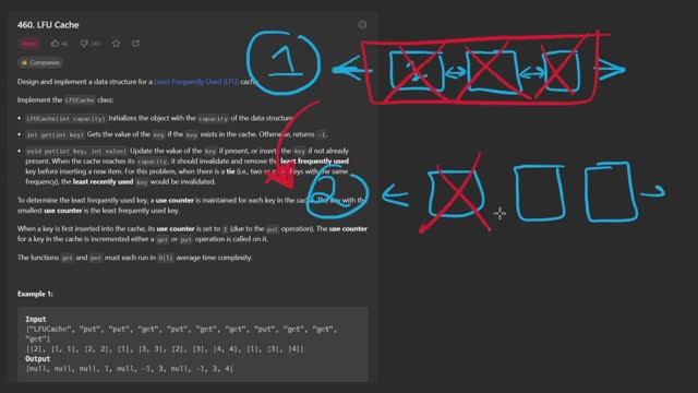 Leetcode 460: LFU Cache (RU)