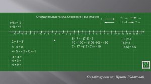 Урок. Отрицательные и положительные числа.Сложение и вычитание отрицательных и положительных чисел