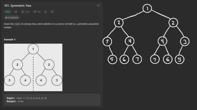 Leetcode 101: Symmetric Tree (RU)