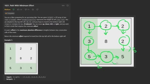 Leetcode 1631: Path With Minimum Effort (RU)