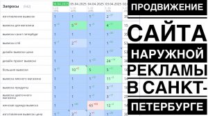 Продвижение сайта наружной рекламы в Санкт-Петербурге