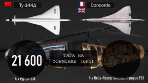 Сверхзвуковая дуэль: Ту-144Д против Concorde (очень подробно)