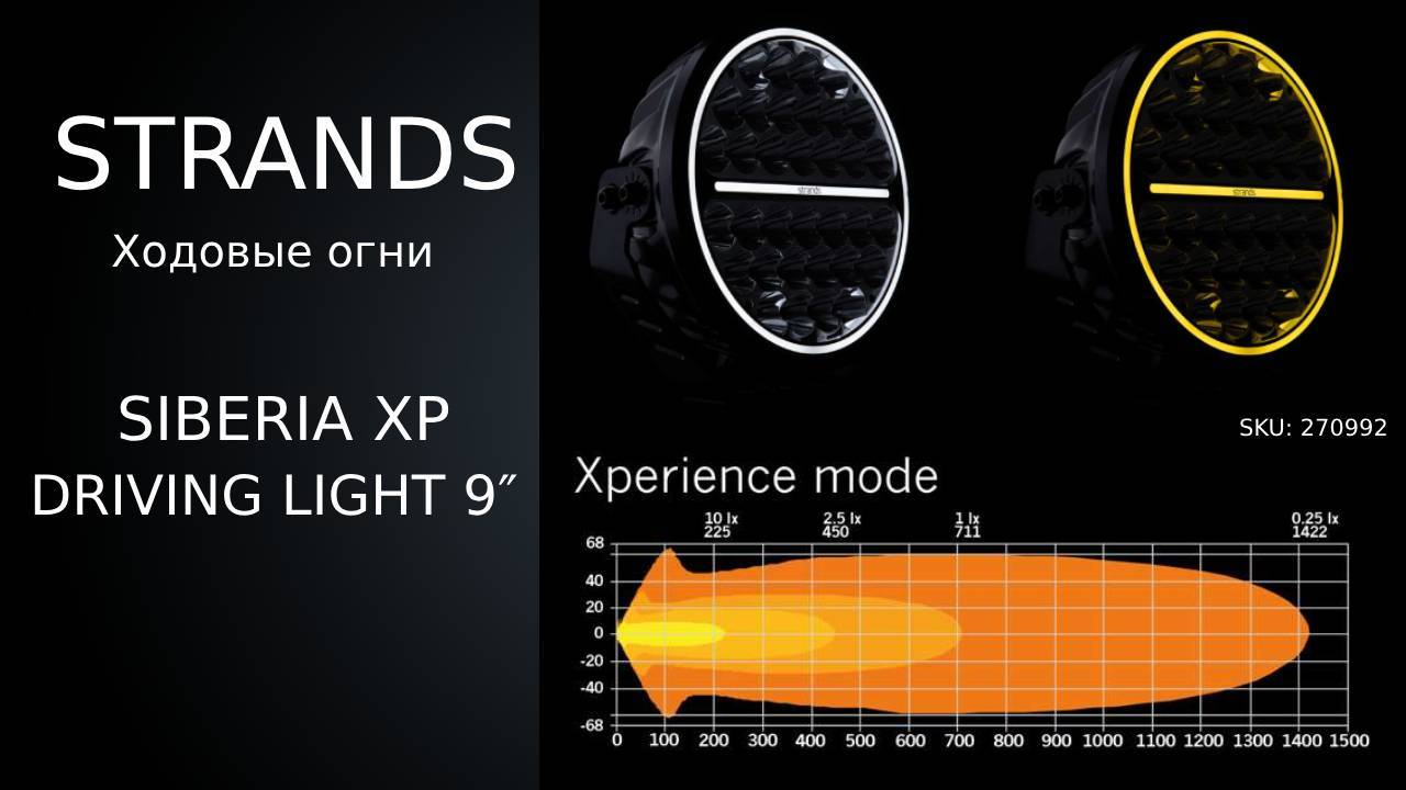 Обзор продукта - STRANDS SIBERIA XP