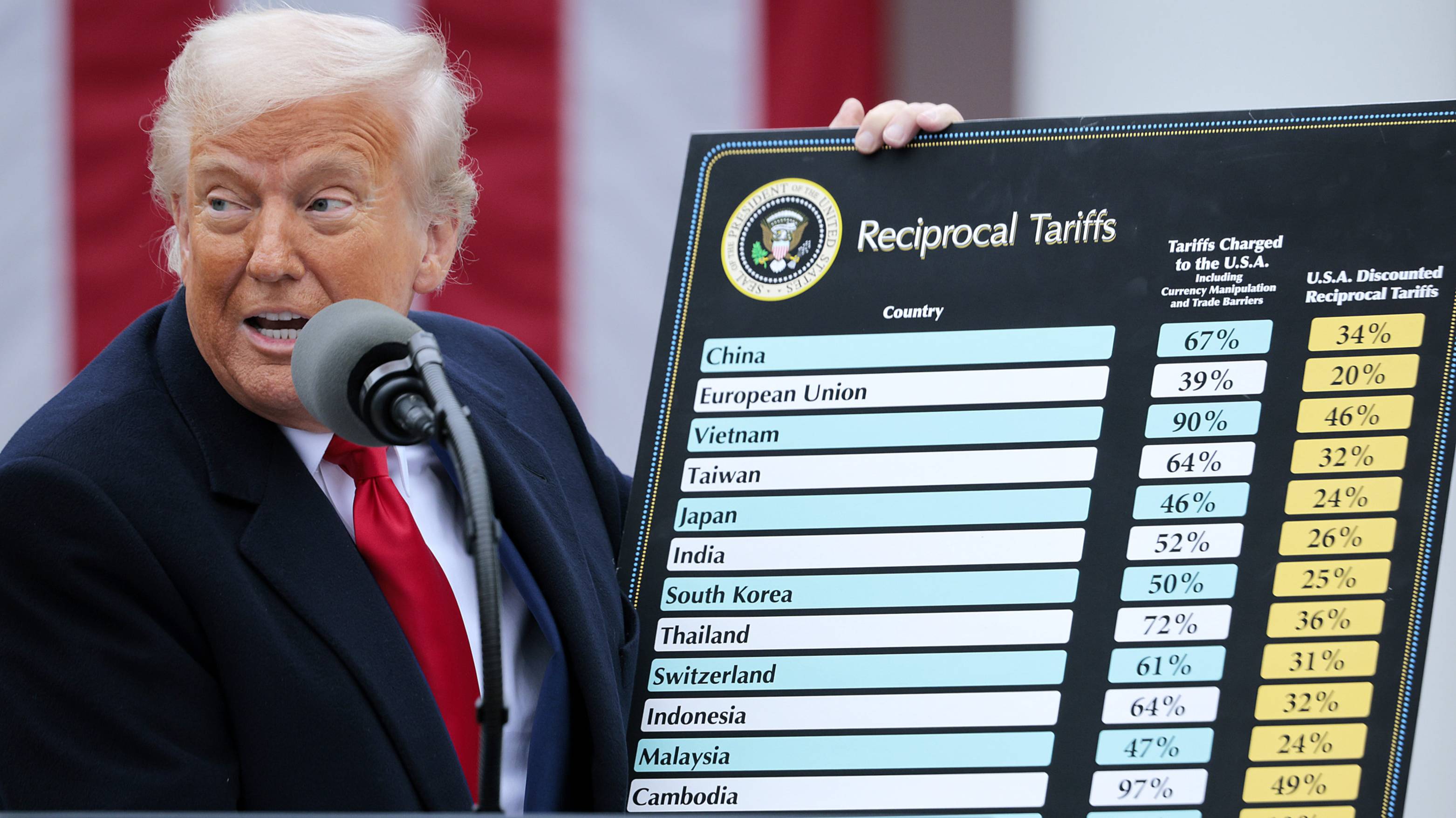 Трамп поставил Китаю ультиматум