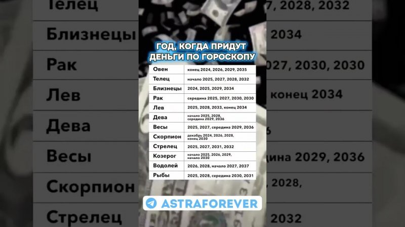 Год, когда придут деньги по гороскопу #астролог #матрицасудьбы #нумеролог