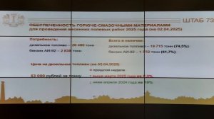 Прямая трансляция заседания штаба по комплексному развитию Ульяновской области 7 апреля 2025 года
