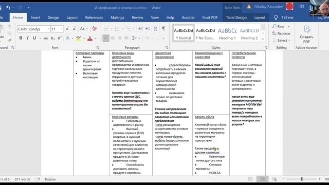 Proграмма роста. Модуль 1. «Выйти в высшую лигу». Стратегия и бизнес-модель. сессия 2