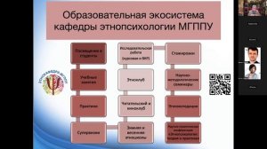 День открытых дверей магистерских программ кафедры этнопсихологии МГППУ 9.04.2025