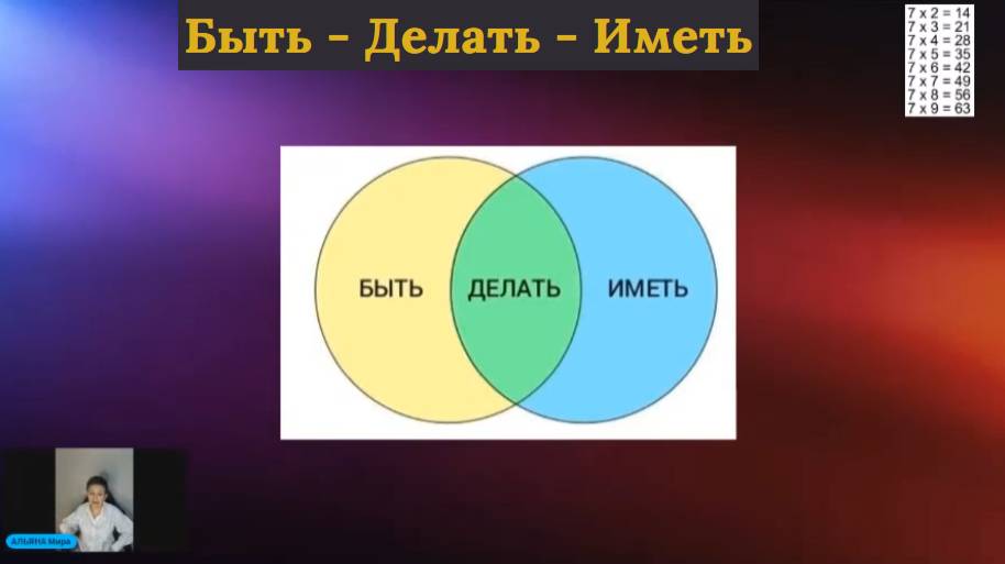 Быть - Делать - Иметь