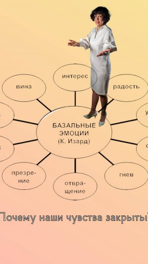 Почему наши чувства закрыты?