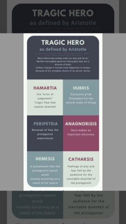 aristotle #terms#literary criticism