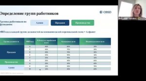 Повышение эффективности компании через управление результативностью