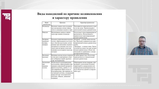 Опасные природные процессы в гидросфере