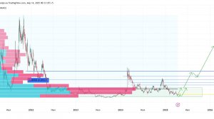 РАЗБОР КРИПТОРЫНКА BTC ETH HMSTR MUBARAK и COTI КАКИЕ АЛЬТЫ КУПИТЬ 13.04.2025 ИНСАЙД