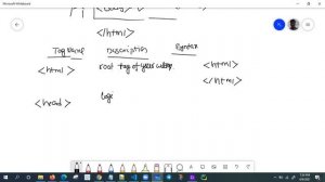 HTML Basics | By Narasimha Reddy | Pro Stack Academy