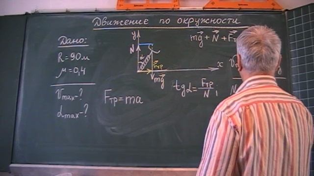 Угол наклона мотоциклиста