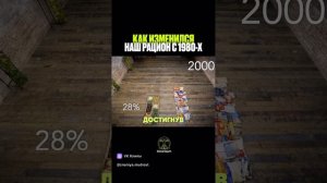 как поменялся наш рацион за 45 лет