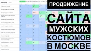 Продвижение сайта мужских костюмов в Москве