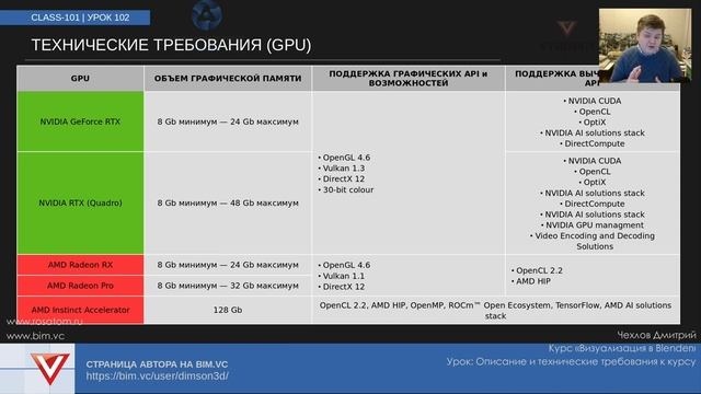 [Курс «Визуализация в Blender: Базовый»] Описание и технические требования к  курсу