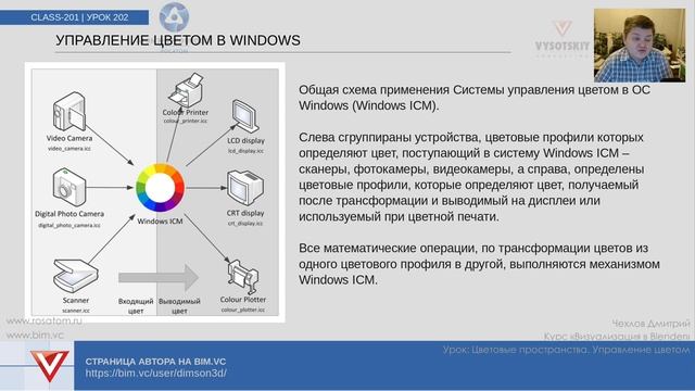[Курс «Визуализация в Blender: Базовый»] Цветовые пространства. Управление цветом