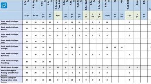 JKBOPEE Bsc Nursing Seat Metrix Fee Structure For Govt & Private || Reservation Of Categories.