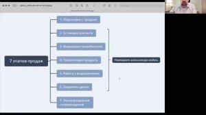 Как продать идею, себя, проект?