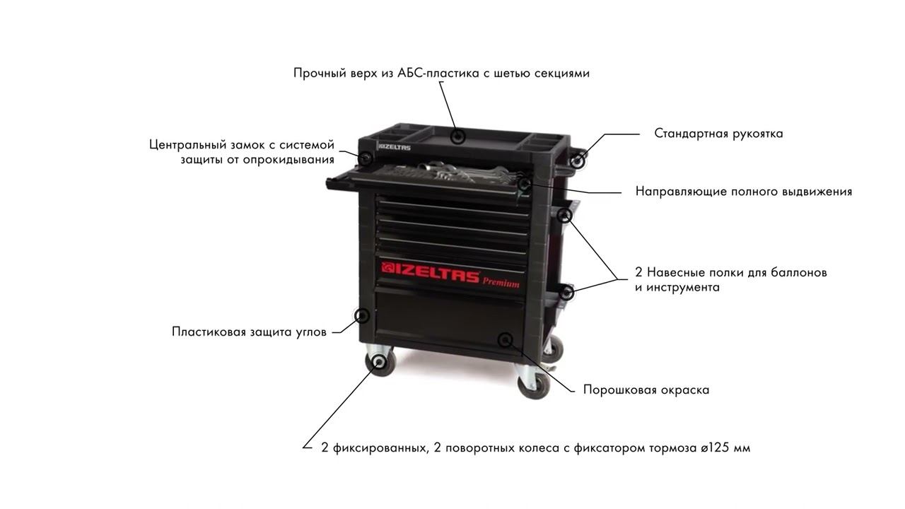 Тележка Premium IZELTAS