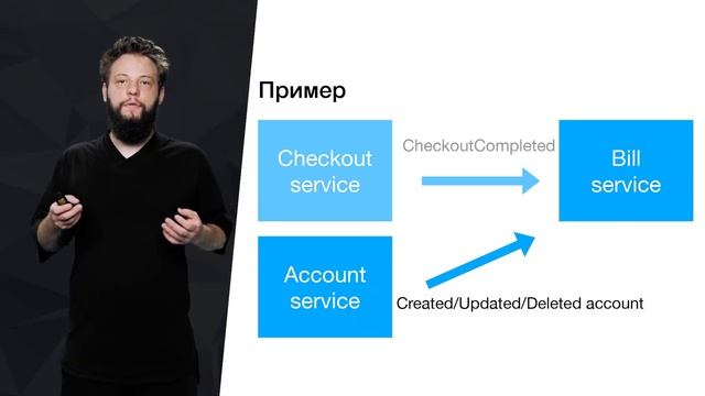 Асинхронная архитектура [Фёдор Борщёв, Антон Давыдов] - часть 1