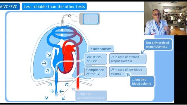 Fluid Unresponsiveness is more important  Xavier Monnet  (IFAD 2020)