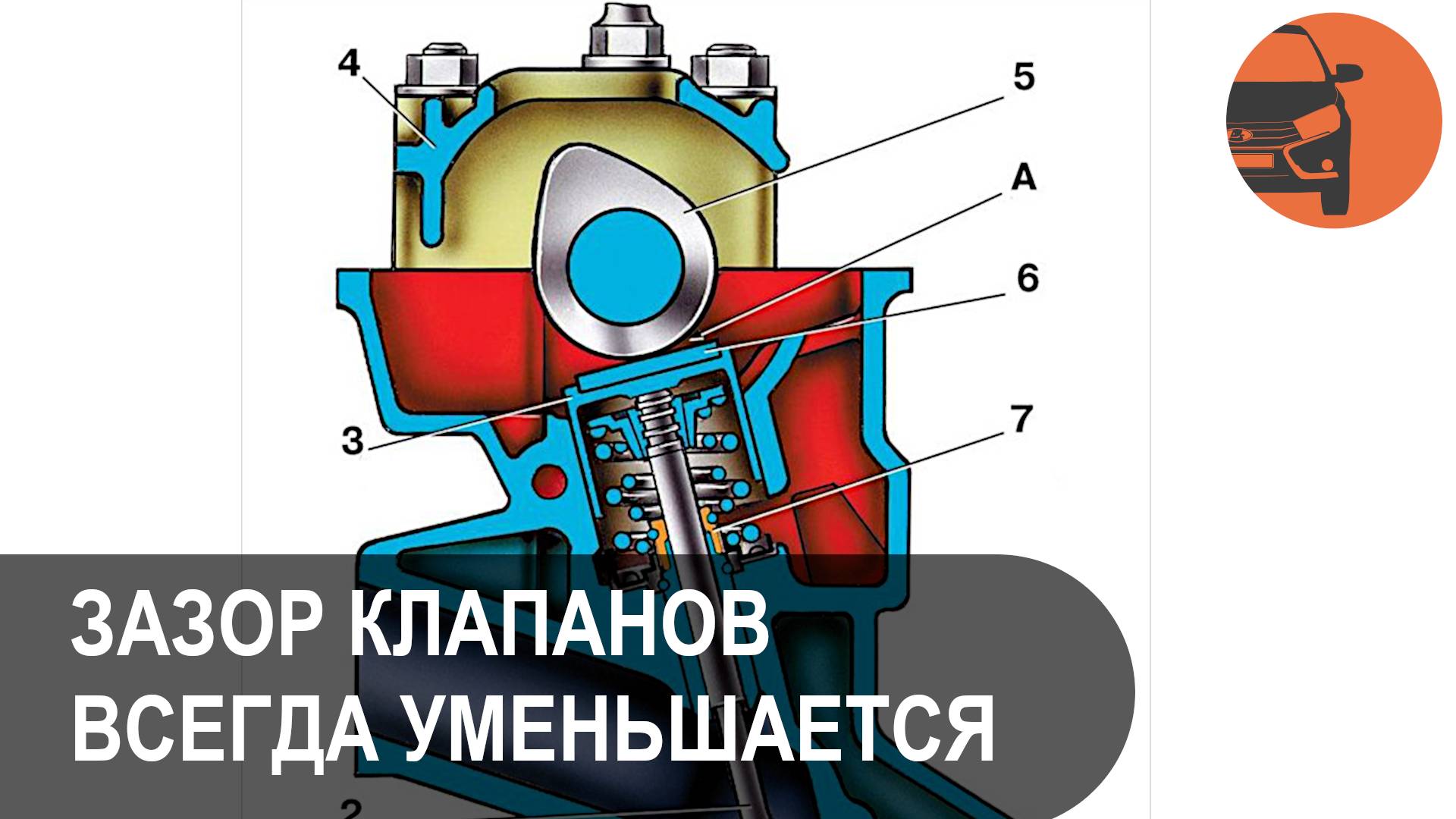 Почему тепловые зазоры клапанов всегда только уменьшаются