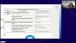 Курсы повышения квалификации. Лекция 4