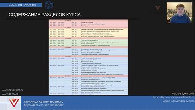 [Курс «Визуализация в Blender: Базовый»] Структура курса