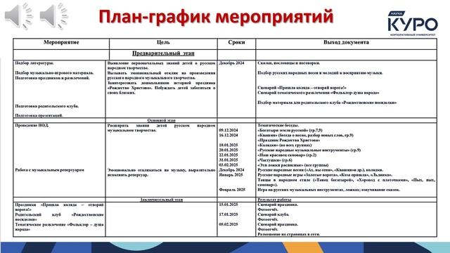 Кудрявцева ИВ  Ситдикова ЕВ МБОУ Видновская СОШ №7 г.о Ленинский