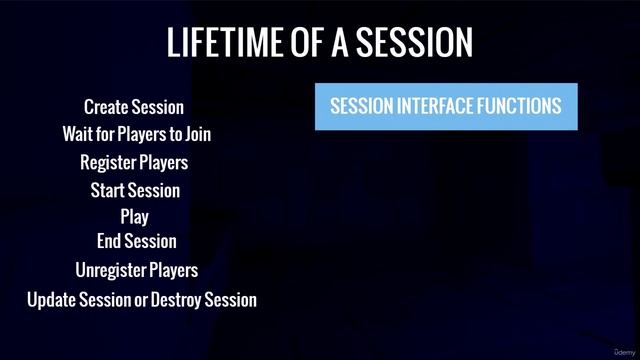 2.5. Online Sessions