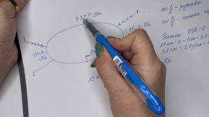 Детский кардиган МК Часть 3 Расчёт петель для реглана. Росток.
