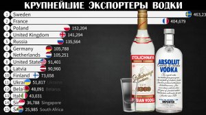 Крупнейшие экспортеры водки в мире