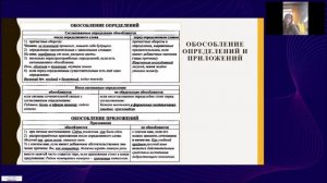 Курс: Повышение уровня речевой культуры