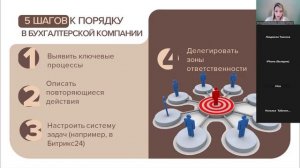 Вебинар Как избавиться от хаоса в бизнесе и систематизировать процессы
