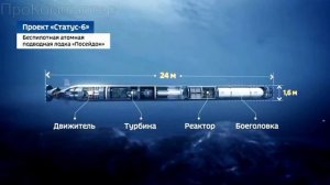 Нас готовят к ядерной войне? «Статус-6»  - Ядерные торпеды на беспилотниках.